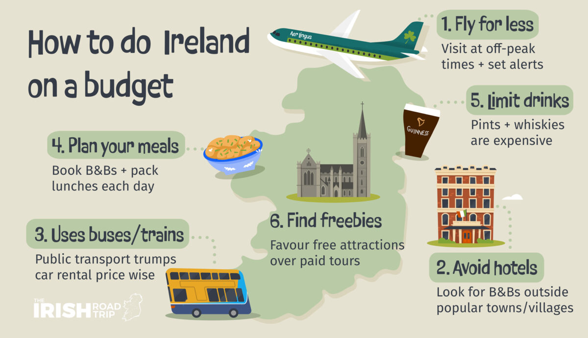 Planning a Trip to Ireland: Key Tourist Info