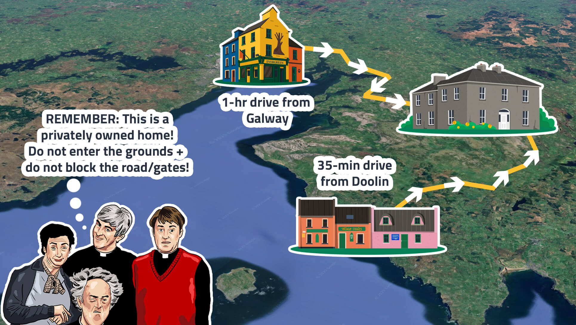 Father Ted's House Location (With Map + GPS)