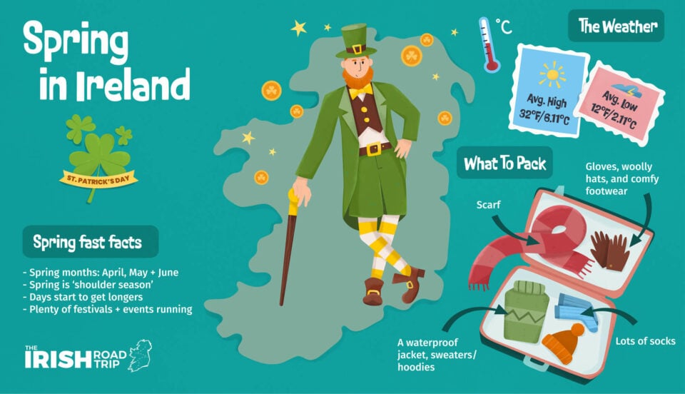 Spring in Ireland: A Locals 2026 Guide