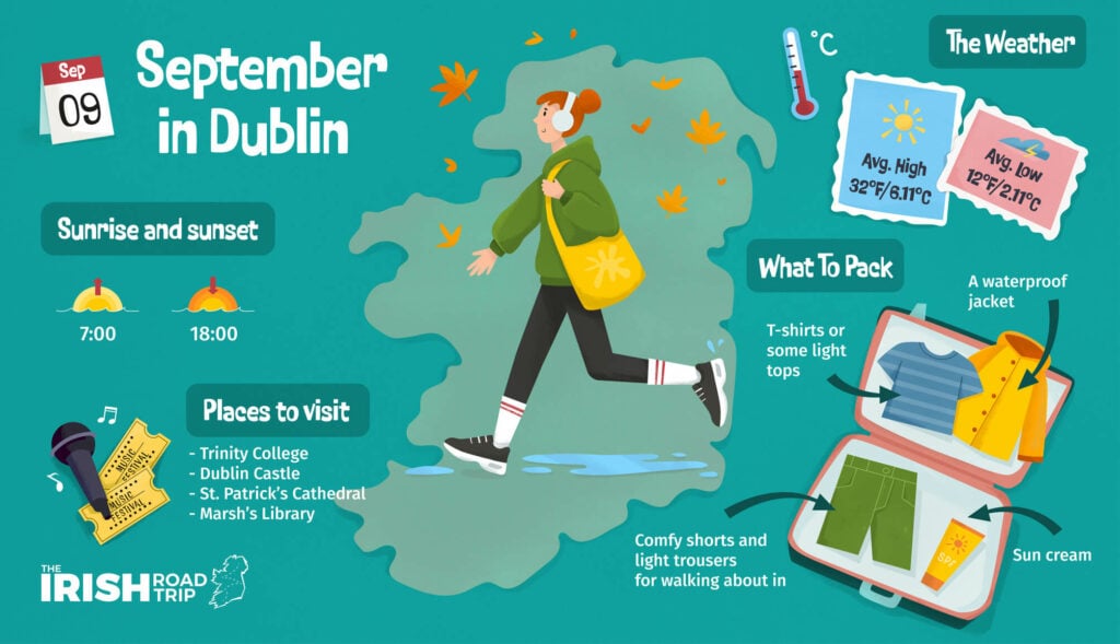 Dublin In September: Weather, Tips + Things To Do