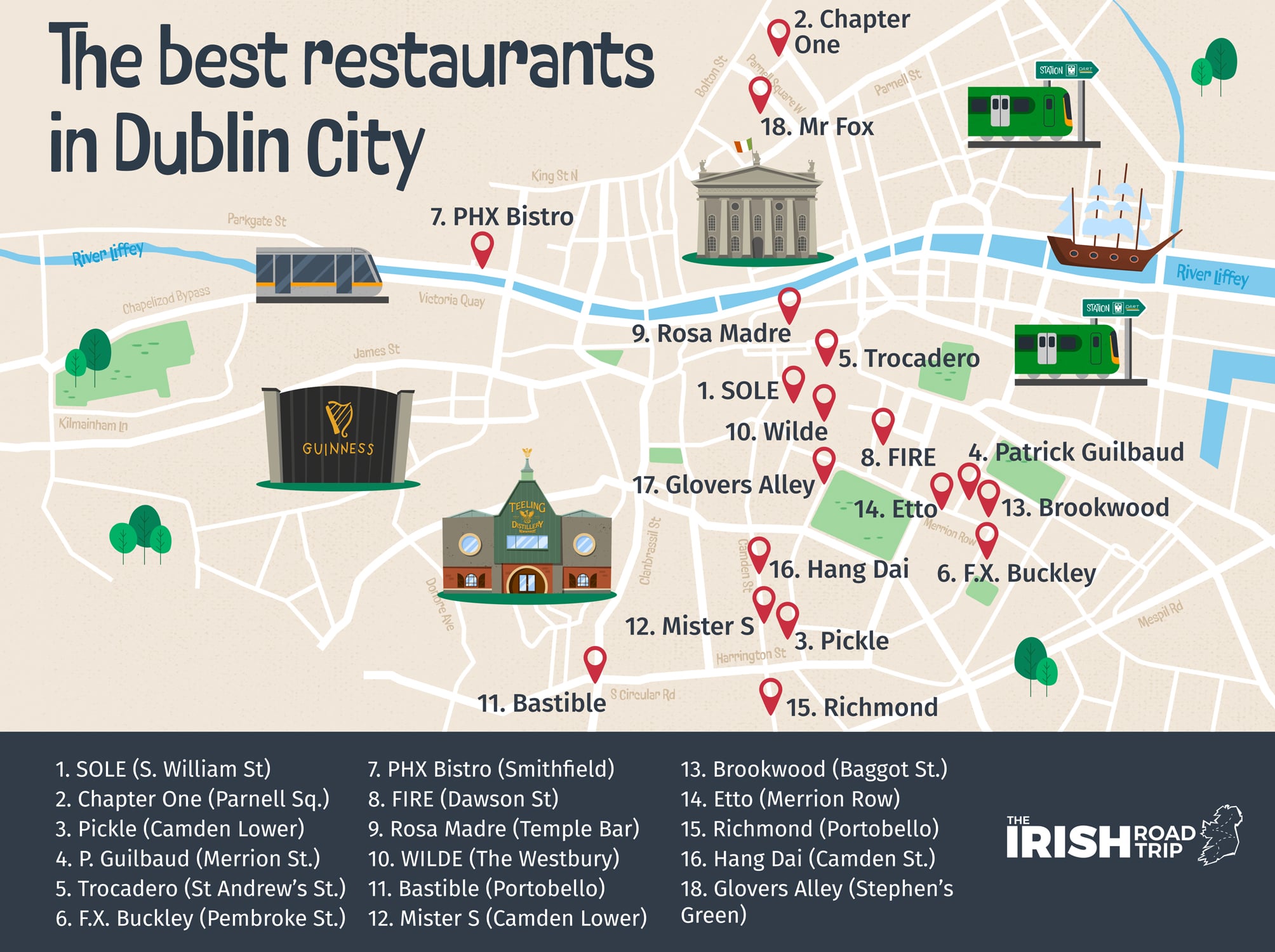 24 Best Things to do in Dublin (With Map)