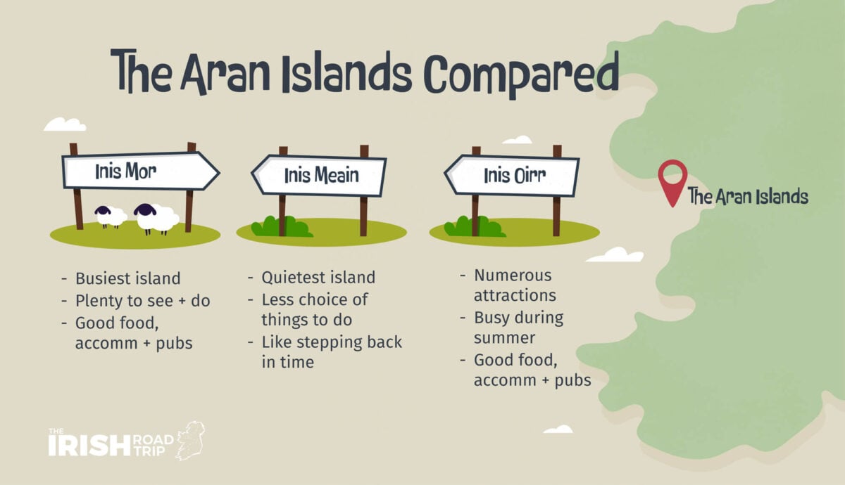 Which Aran Island to Visit (Pros and Cons of Each)