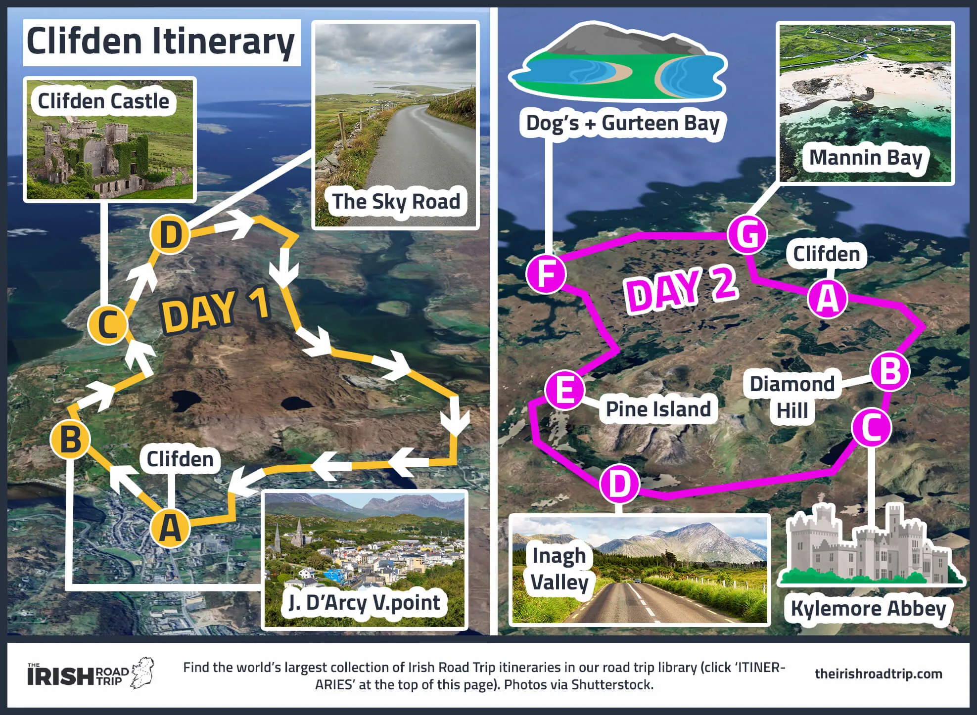 14 Best Things to do in Clifden (Includes Itinerary)